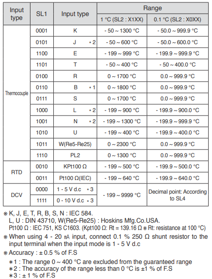 Bộ điều khiển nhiệt độ Hanyoung KX4N-MENA